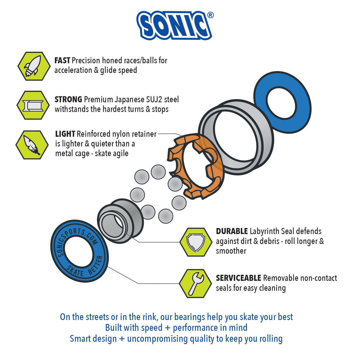 Sonic 16-Pack Roller Hockey Bearings (SWISS) - HockeyTron.com